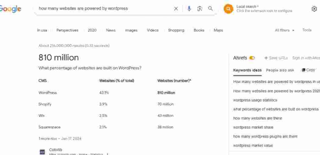 17 Reasons Why WordPress Is So Popular | Anwar Mzee